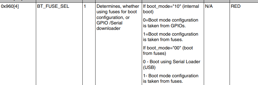 RT1176 boot from FlexSPI2 - NXP Community