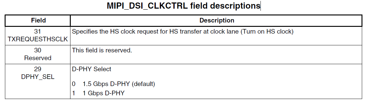 How to use the "MIPI_DSI_CLKCTRL.DPHY_SEL" register in i.MX7 - NXP ...