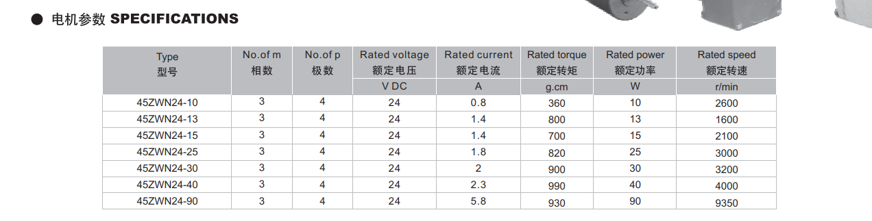 Please provide the motor parameters of LINIX 45ZVN24-90B supporting ...