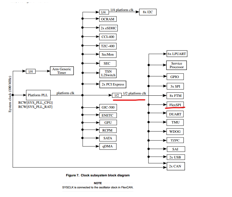 LS1028A-FlexSPI-FPGA - NXP Community