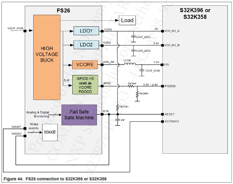 s32k3 enable PMIC MCU handshark function - NXP Community