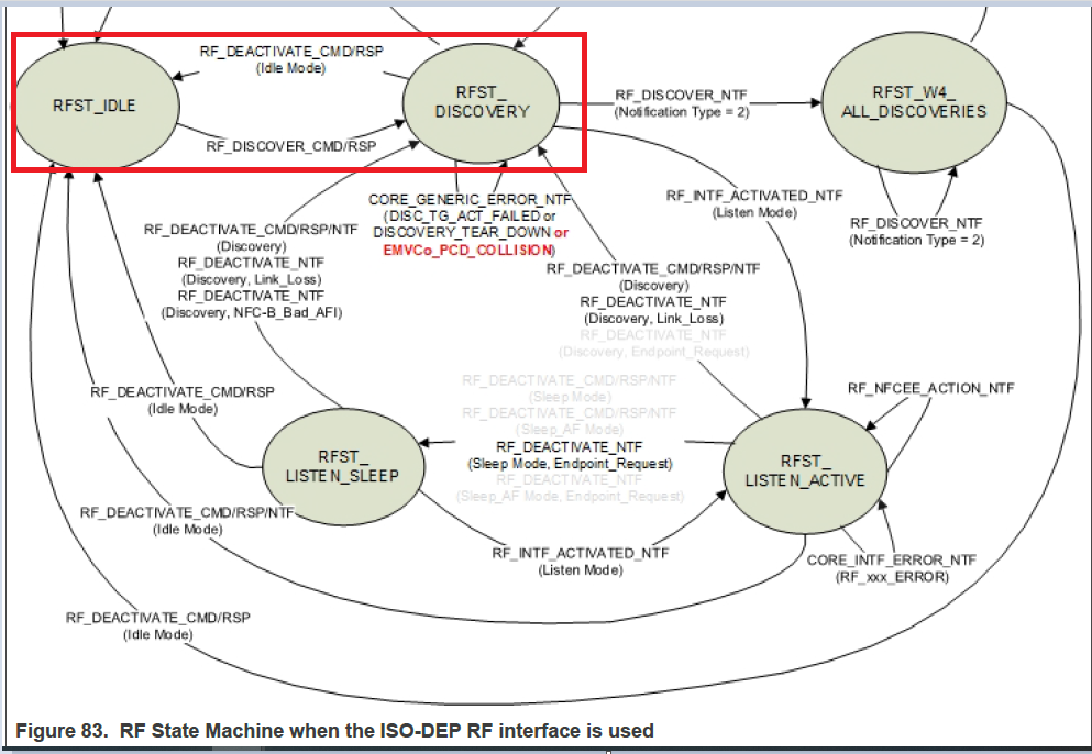 PN7160 card mode - RF_DEACTIVATE_NTF after discovery notification - NXP ...