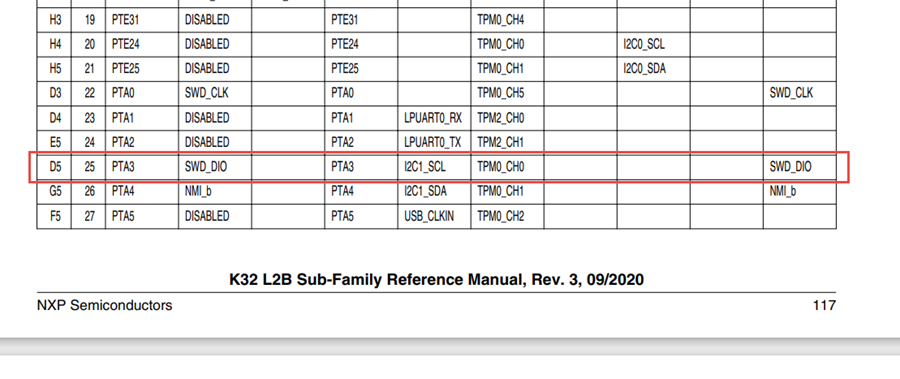 How to configure SWIO pin as GPIO pin? - NXP Community