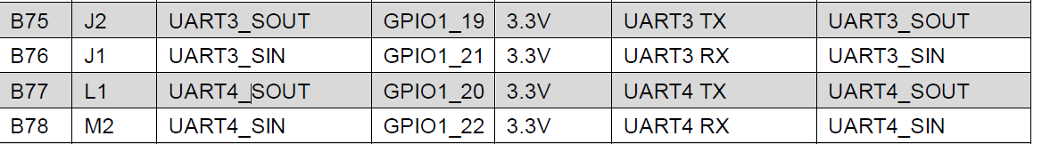 Solved: How to change GPIO mode for LS1046A pb on Vxwork7 - NXP Community