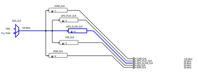 Example S32K312 Continuous SPI Transmit & Receive Using DMA DS3.5 RTD300 - NXP Community