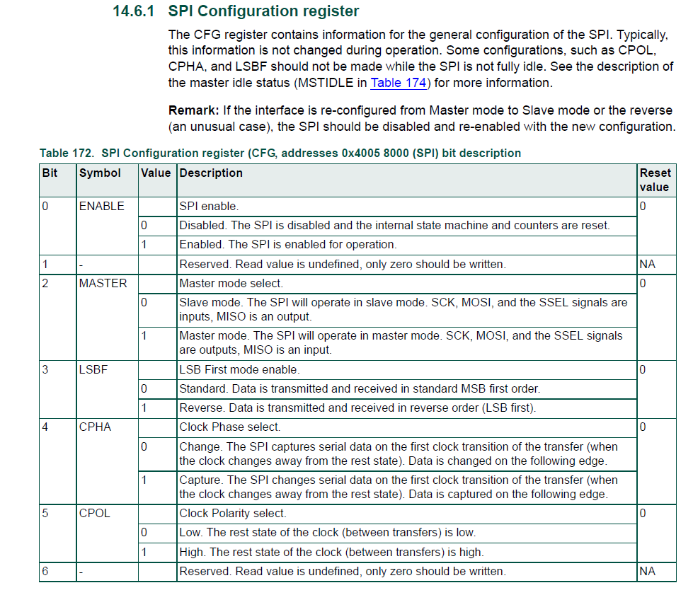 Solved: LPC802 SPI Justification - NXP Community