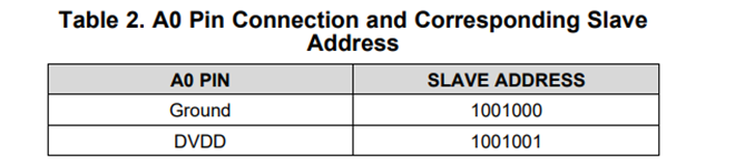 I2c Communication Issue Nxp Community