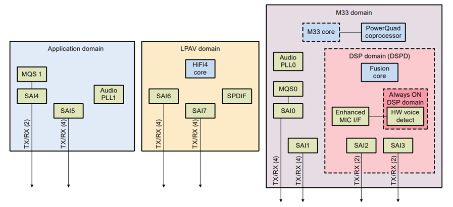 MQS in i.MX8ULP - NXP Community
