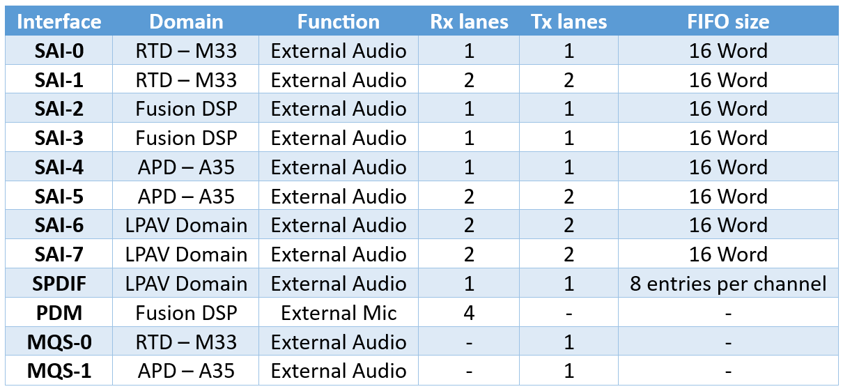 MQS in i.MX8ULP - NXP Community