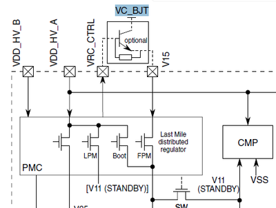 Example S32K324 STANDBY wake up using CAN-0-RX and GPIO Switch DS3.5 RTD300 - NXP Community