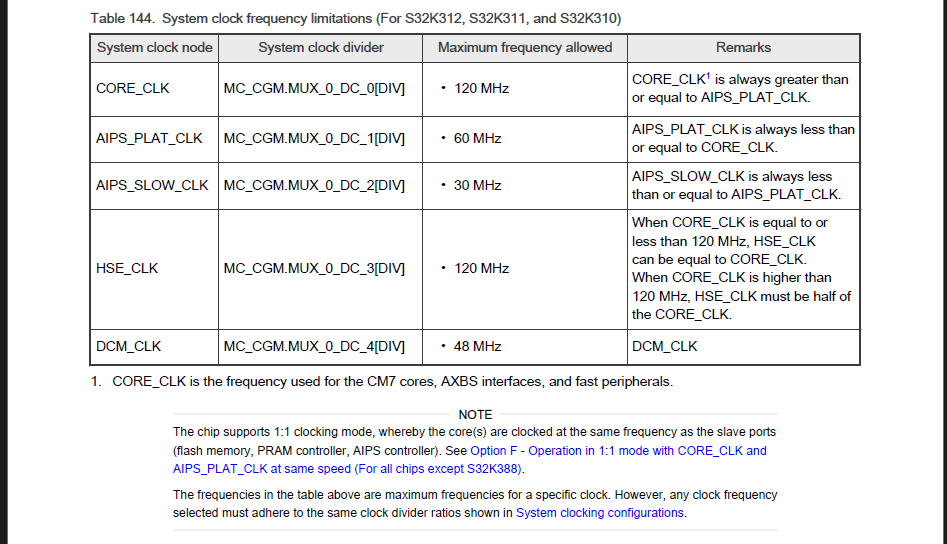 S32K312 download flash and reset. - NXP Community
