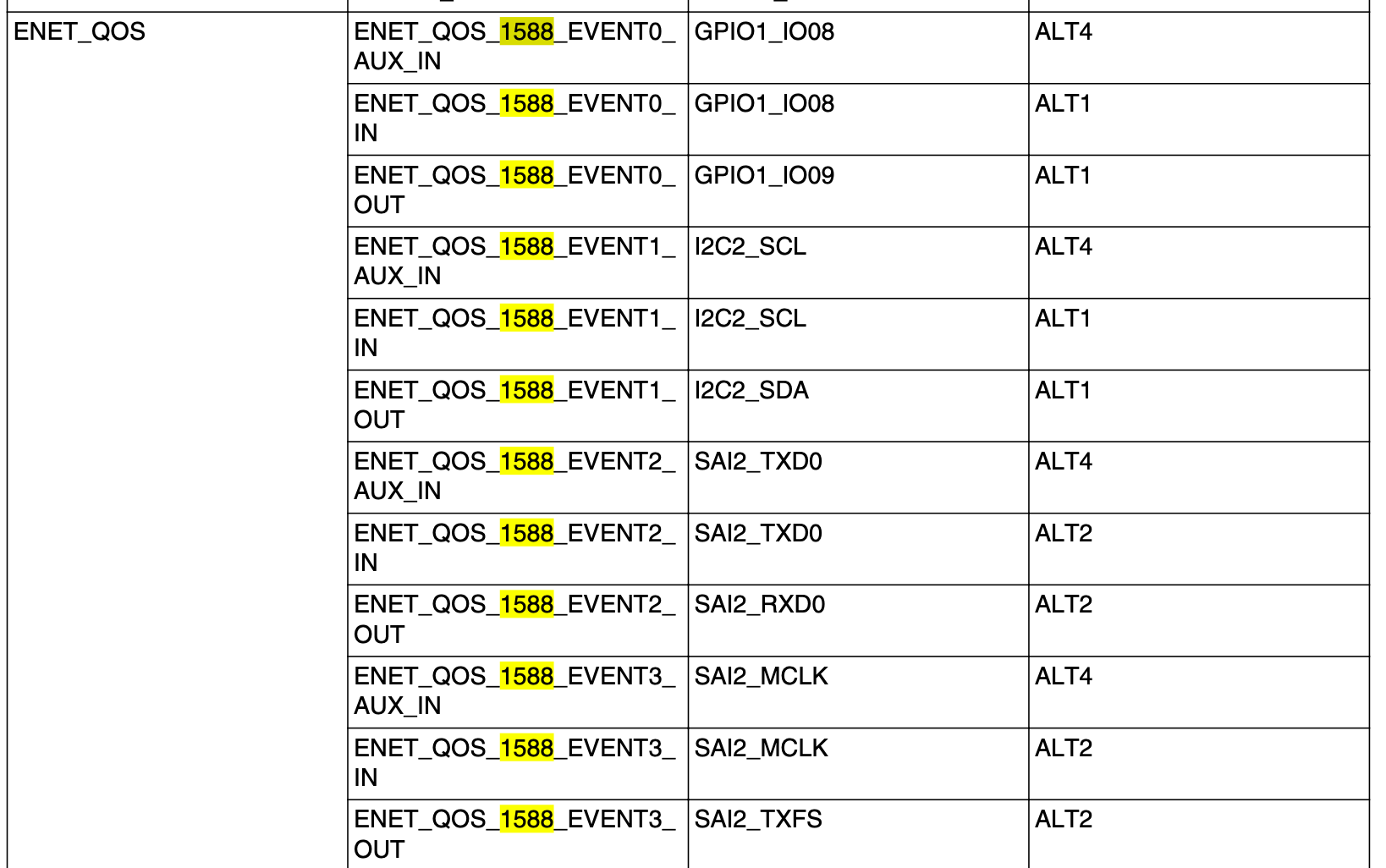 Re: i.MX 8M Plus Quad (MIMX8ML8CVNKZAB) How do you connect 1588/TSN ...