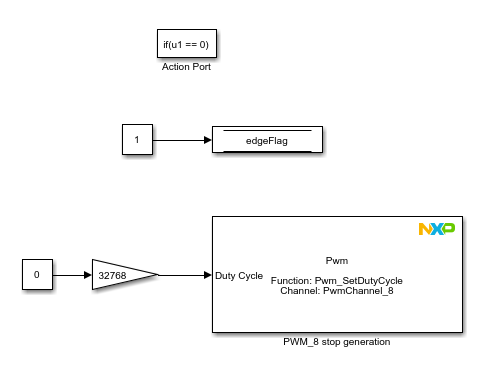 Solved: S32K344- Interrupt based PWM generation - NXP Community