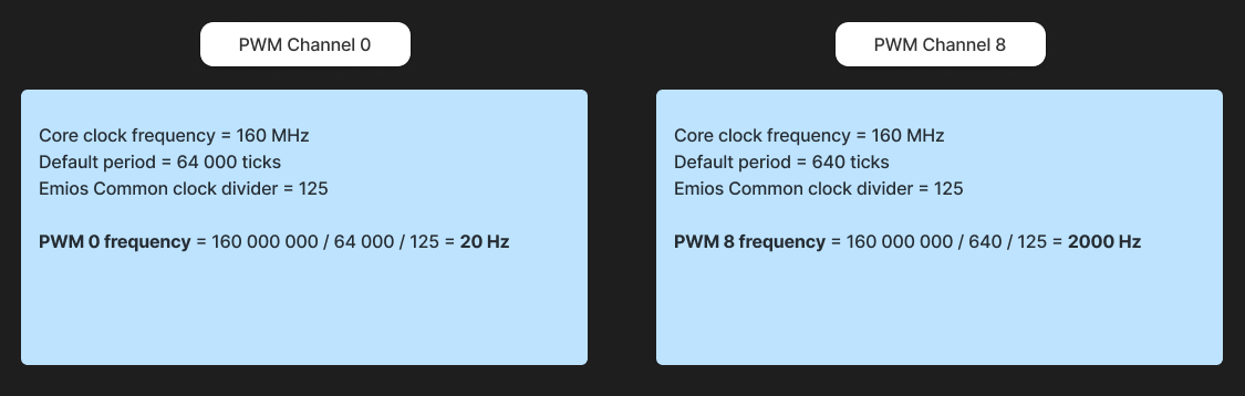 Solved: S32K344- Interrupt based PWM generation - NXP Community