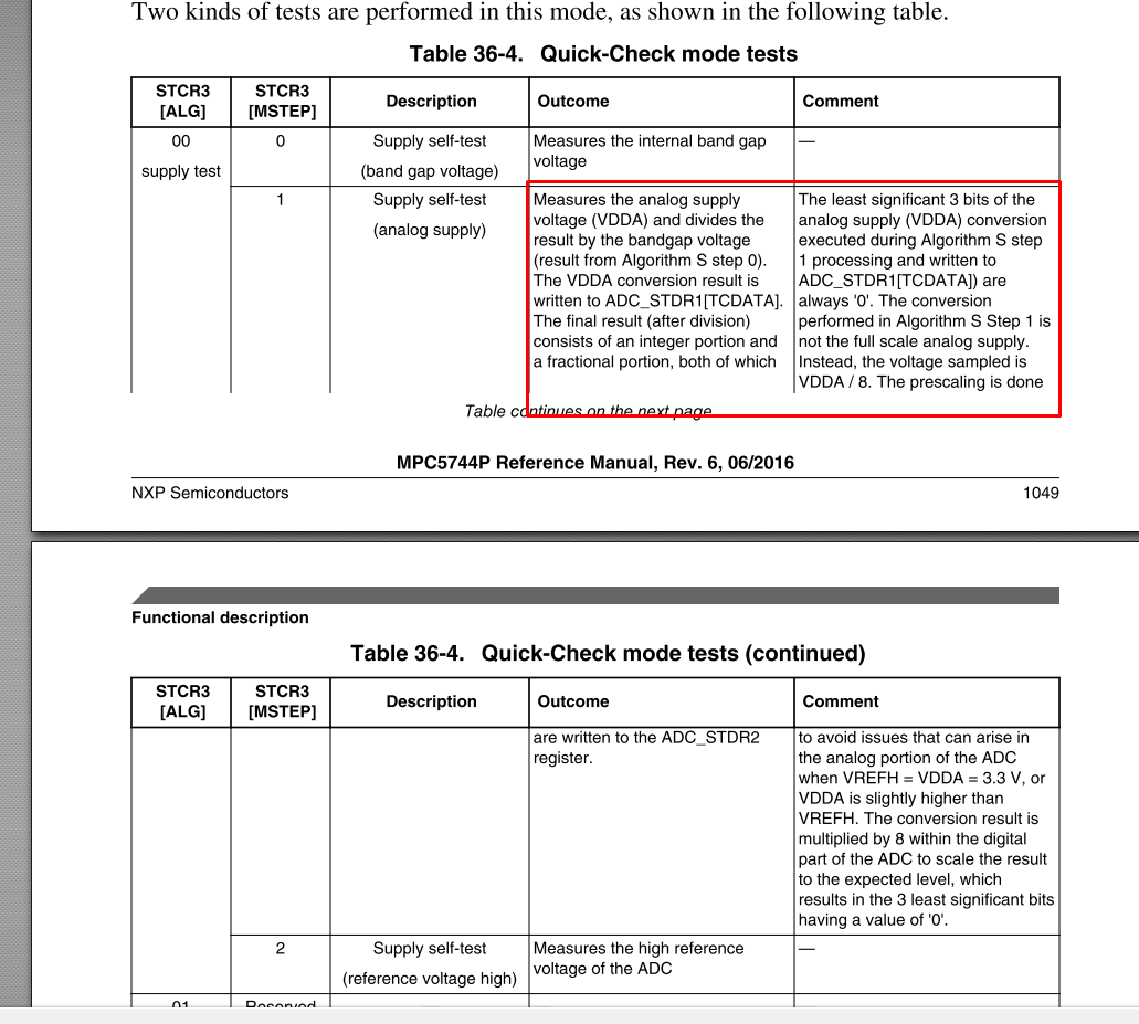 Solved: The chip ADC reference - NXP Community