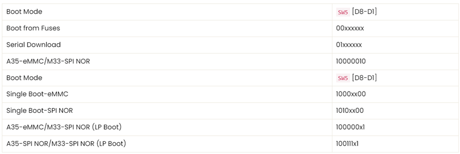 MQS in i.MX8ULP - NXP Community