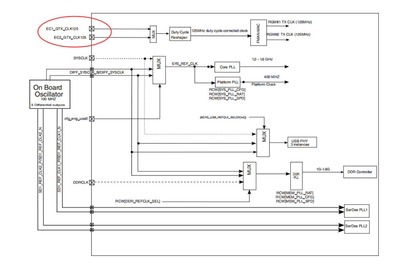 Solved: LSDK21.08 LS1043AQDS RGMII & QSGMII - NXP Community