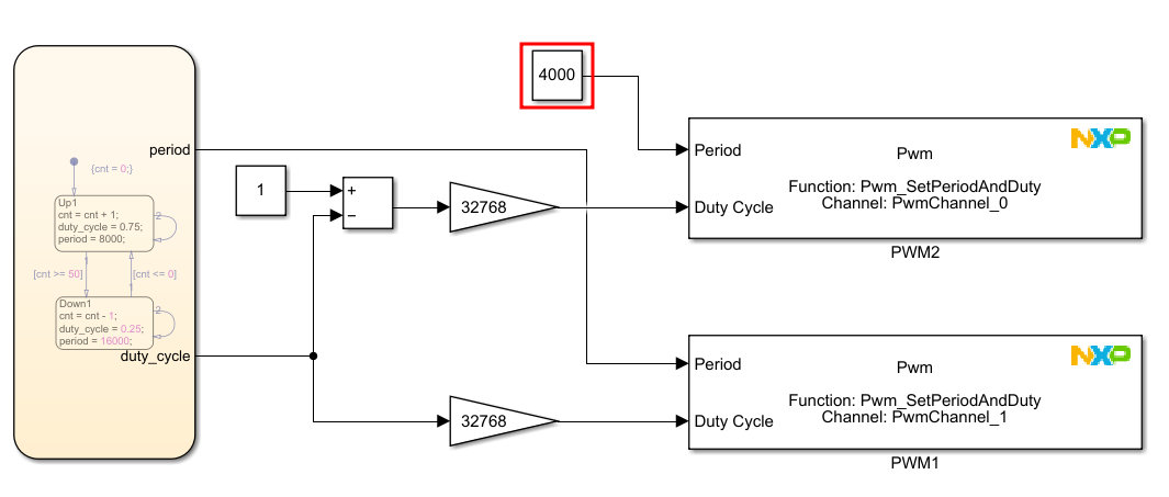 Solved Pin Configuration On The New Mbdt Version 1 5 0 Nxp Community