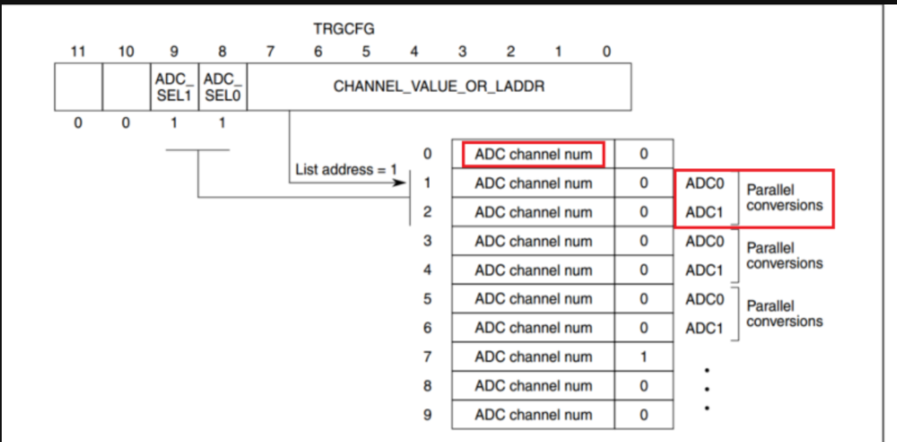 Solved: 32k312 使用bctu 配置ADC - NXP Community
