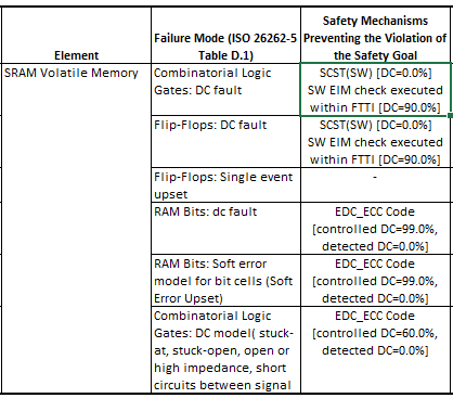 Safety Manual S32k116 - NXP Community