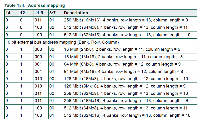 LPC1788 - External SDRAM connection - NXP Community