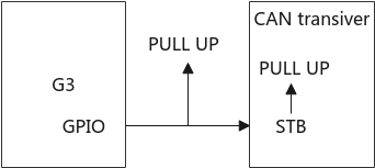 Solved: about the control of STB pin of CAN transiver when G3 is in ...