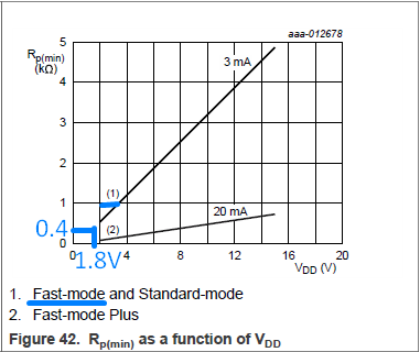 Solved: I2C Translator Design - NXP Community