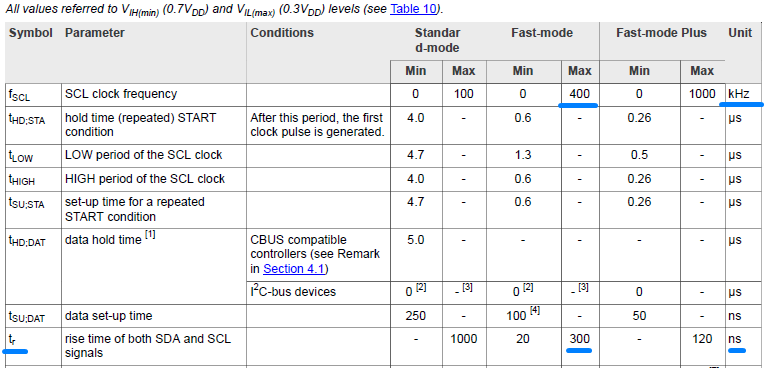 Solved: I2C Translator Design - NXP Community