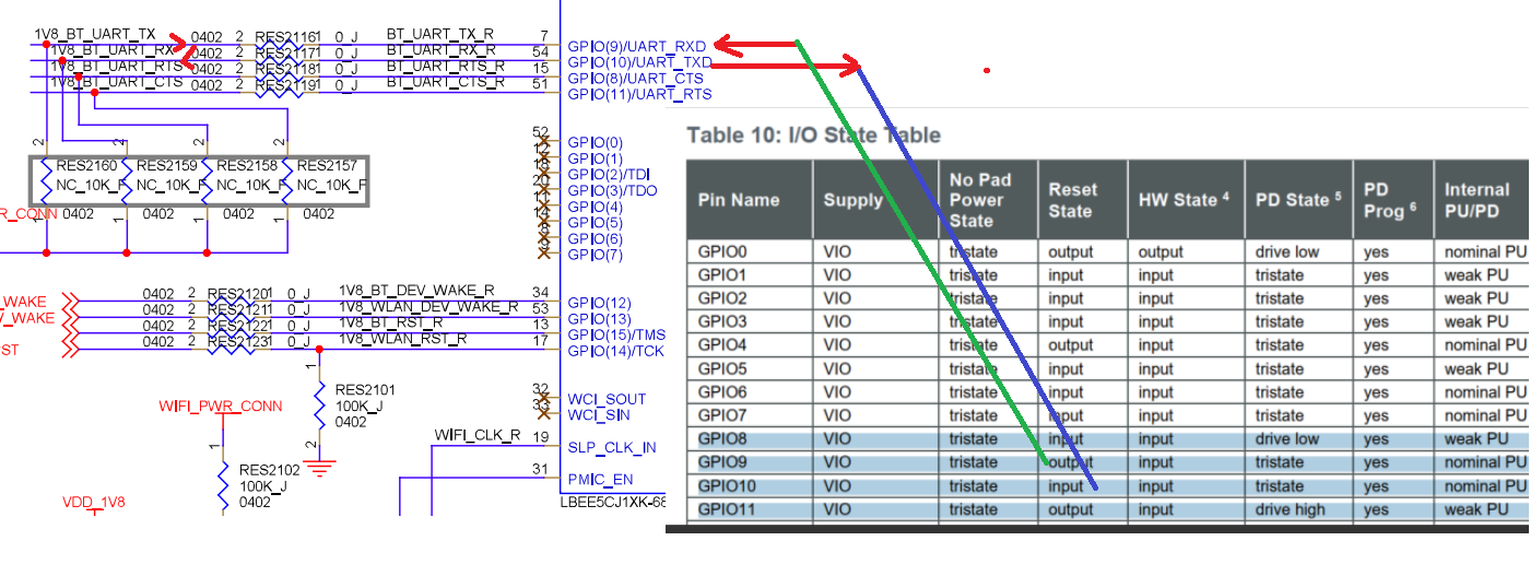 Solved: How to set sc16is752 device tree for IW416 - NXP Community