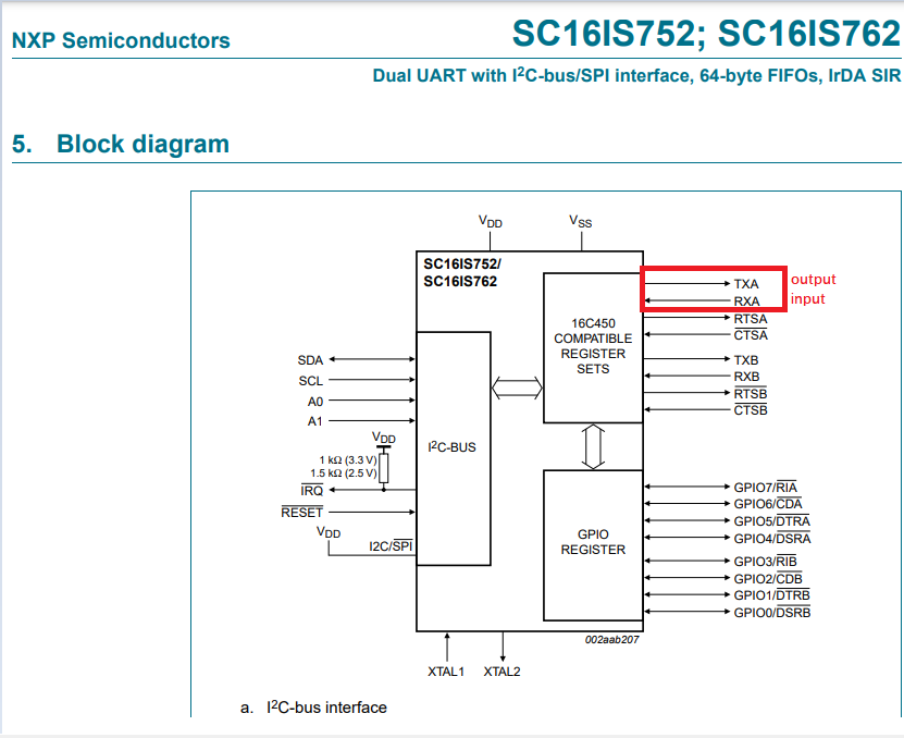 Solved: How to set sc16is752 device tree for IW416 - NXP Community