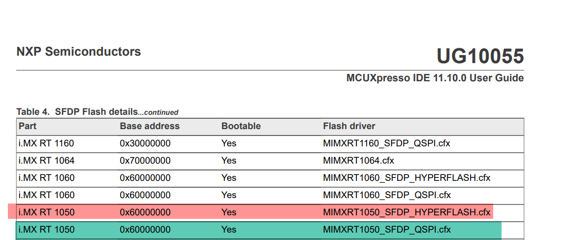 Re: Hard fault on Hello world example on iMX RT 1052 - NXP Community