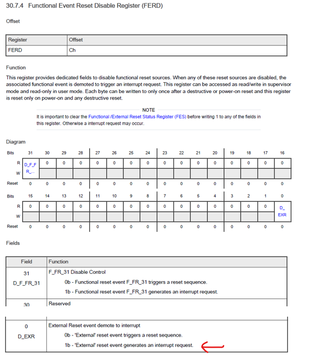 SMA2/SIR_41 with VR5510 and s32g2? - NXP Community