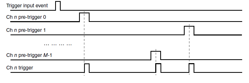 S32M244 - Sensorless 6-step BLDC motor control - NXP Community