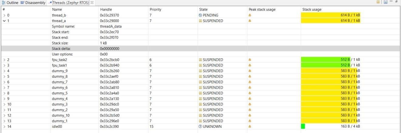 S32Debugger Zephyr Thread Awareness User Manual - NXP Community