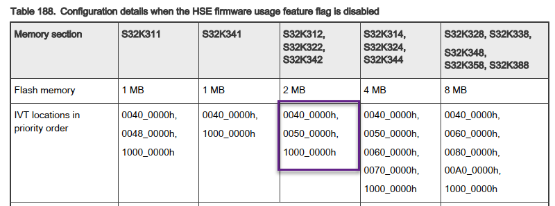 Solved: Changes to the p_flash of the S32K312 may cause the program to run erratically. - NXP ...
