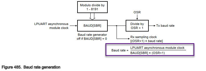 RS232 UART - NXP Community