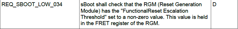 sBoot RGM check? - NXP Community