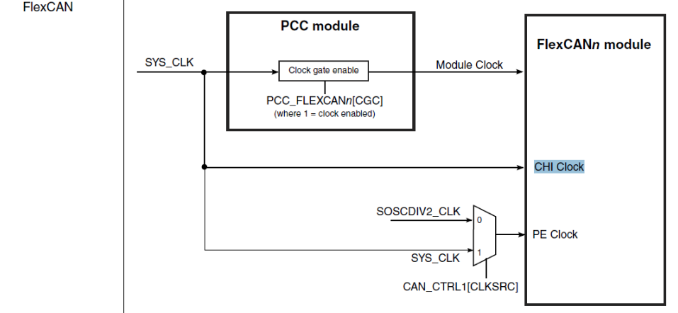 Solved: S32k324 RTC wake up - NXP Community