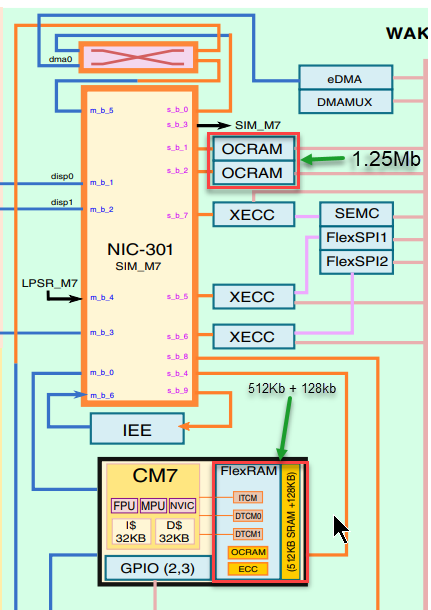 RT1172 RAM sections. - NXP Community