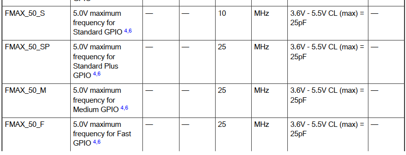 RS232 UART - NXP Community