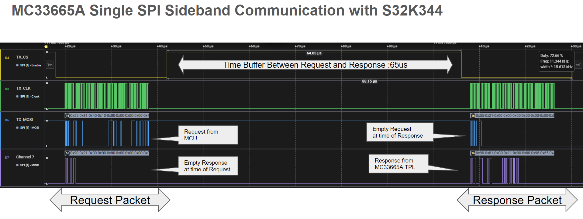 MC33665A Single SPI mode - NXP Community