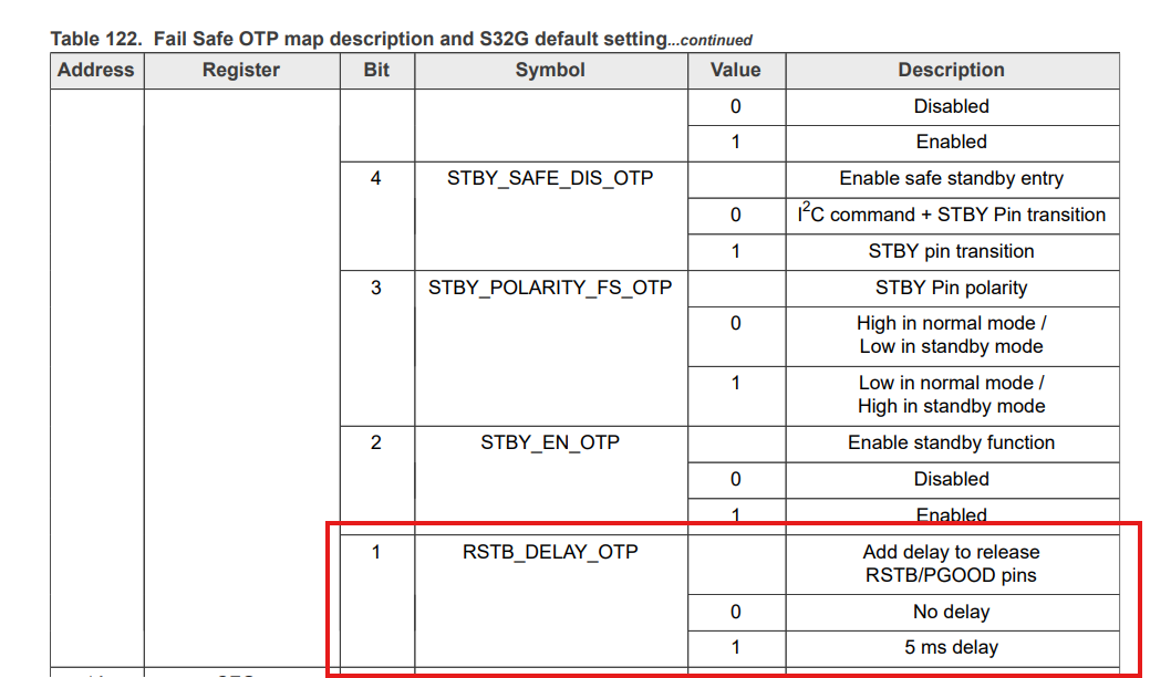 Solved: Timing Requirements between PF8200 , VR5510 and S32G SOC - NXP ...