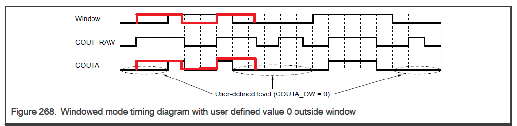 LPCMP WINDOW CONTROL - NXP Community