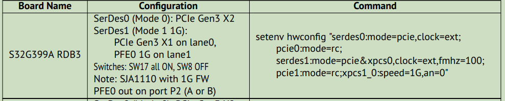 S32G Ethernet - NXP Community