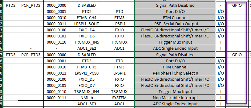 Re: S32K144W LPSPI pin setting - NXP Community