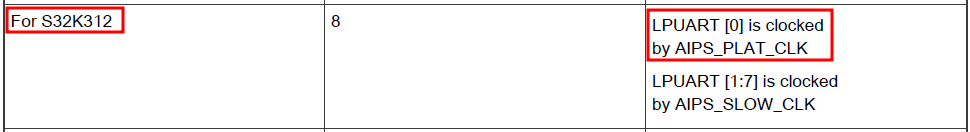 Solved: Re: UART communication failed - NXP Community