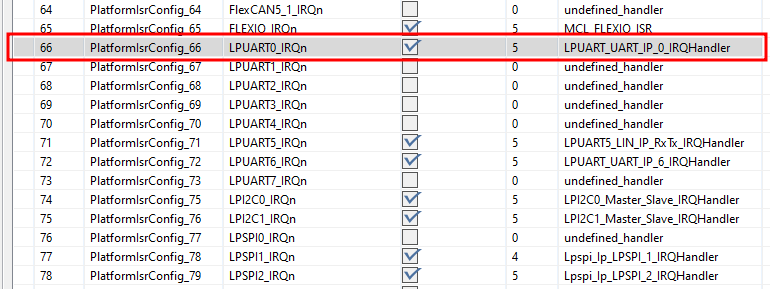 Solved: Re: UART communication failed - NXP Community