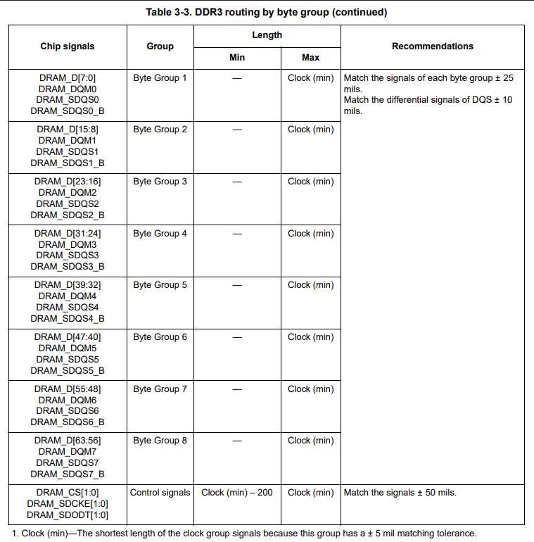 Review the DDR3 "T" topology routing with I.MX6 Processor - NXP Community