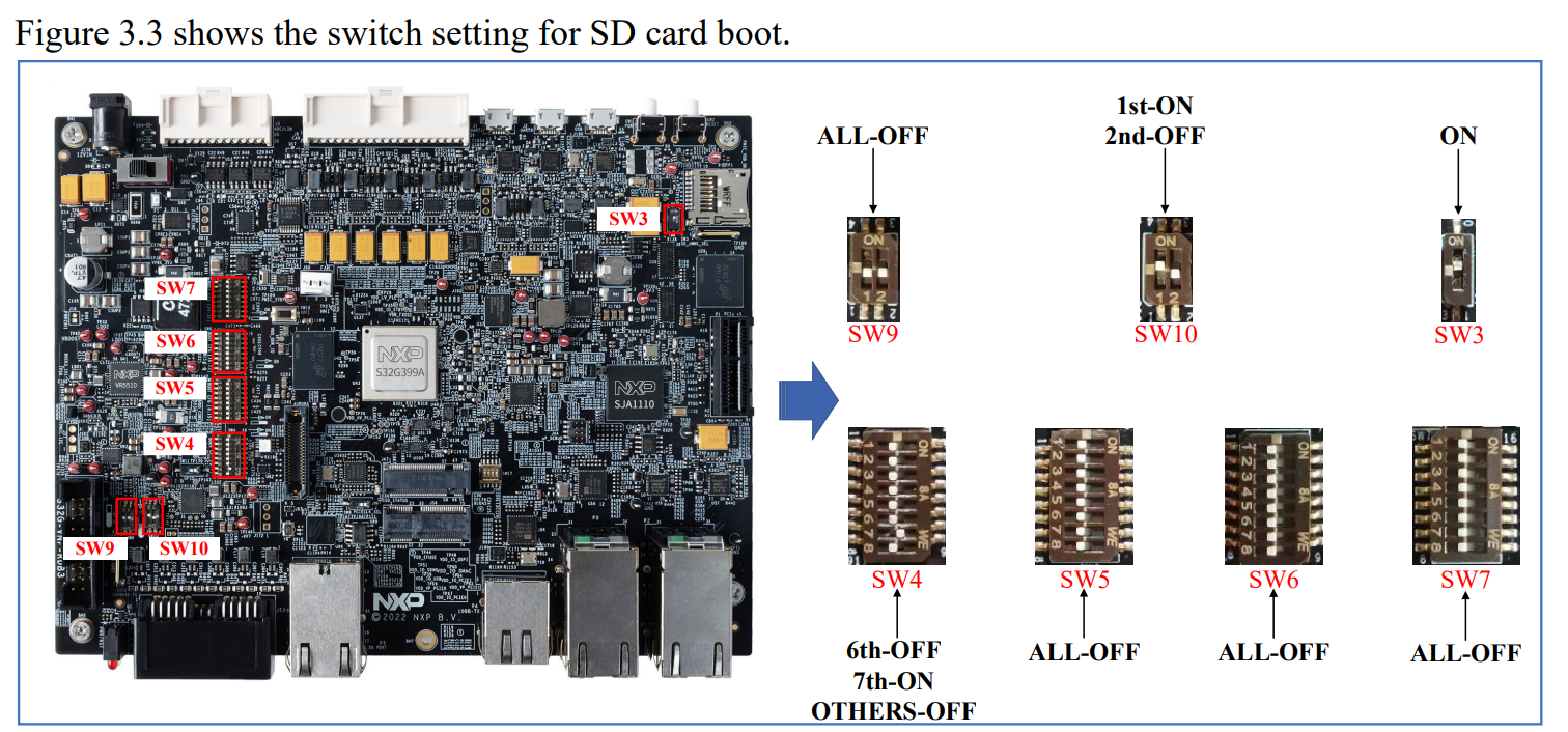 s32g3 serial boot image - NXP Community