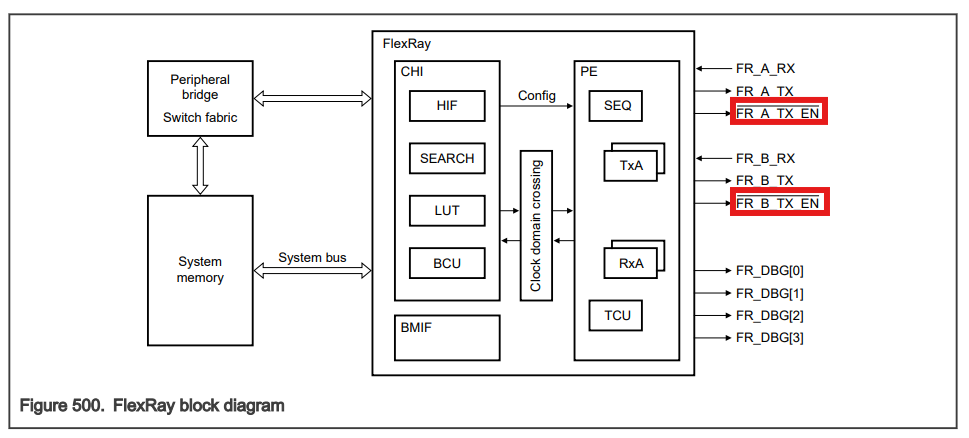 S32G2 LLCE Flexray - NXP Community